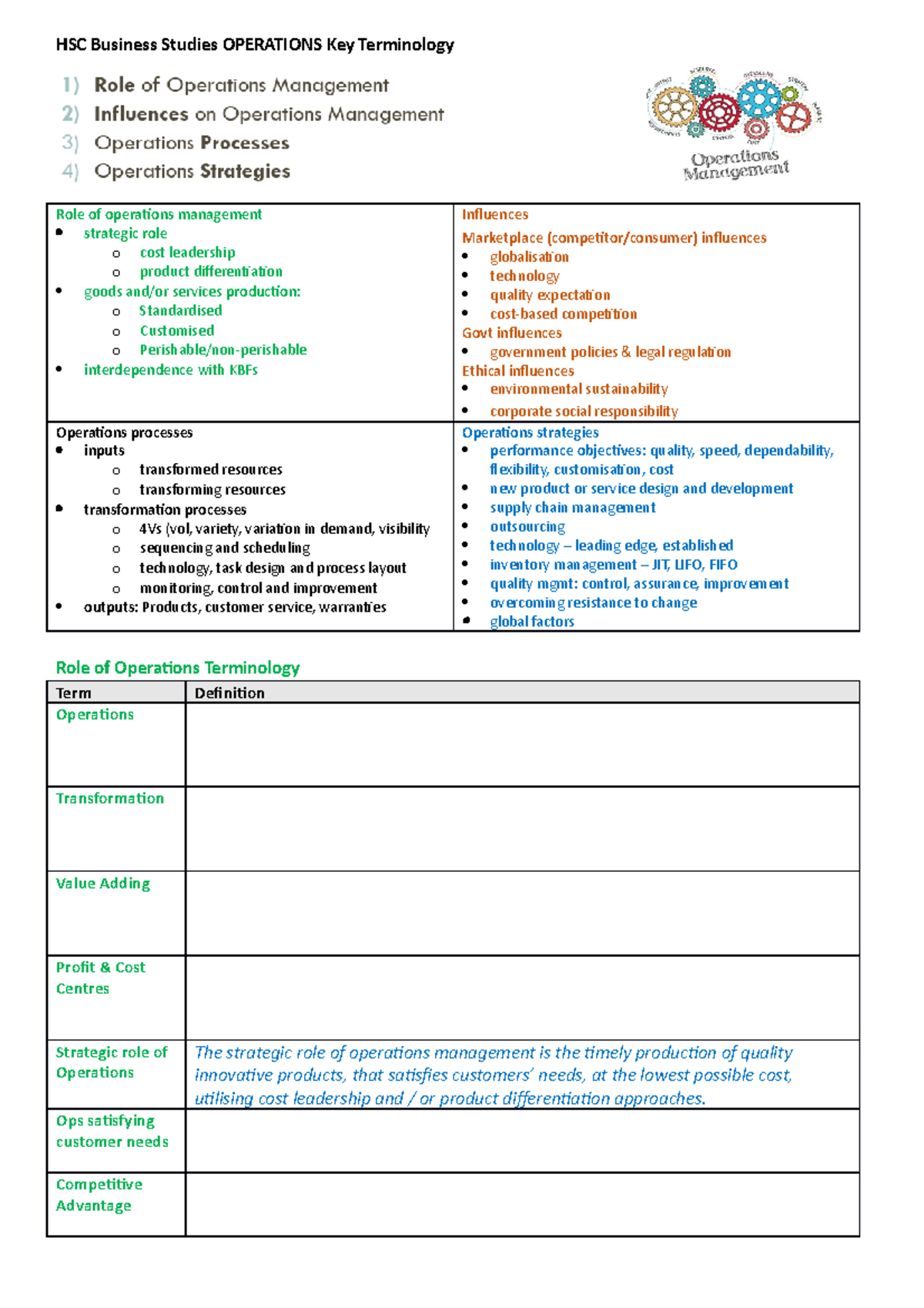 2022-23 Operations Key Terminology - Role of operations management ...