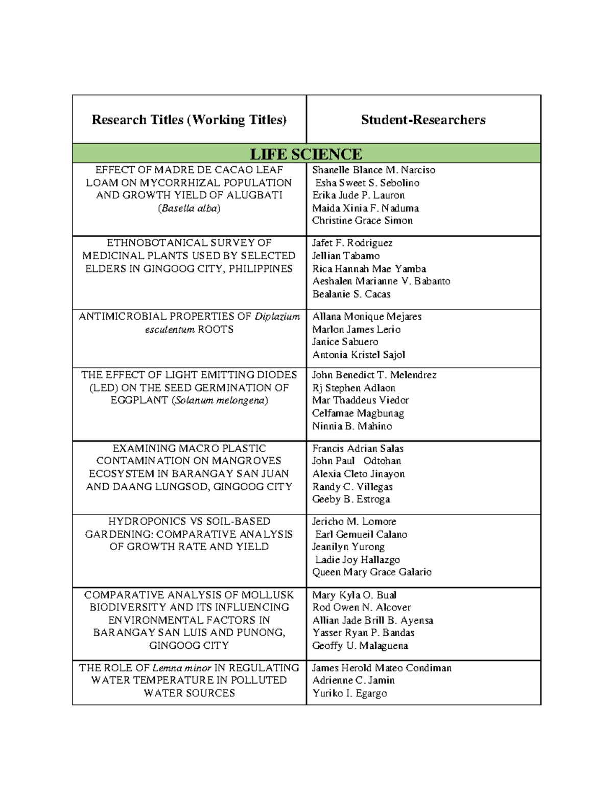 Research Titles and Researchers Name - Research Titles (Working Titles ...
