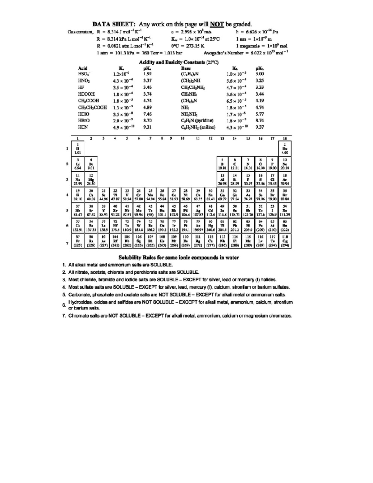 Strong Acids Strong Bases - Studocu