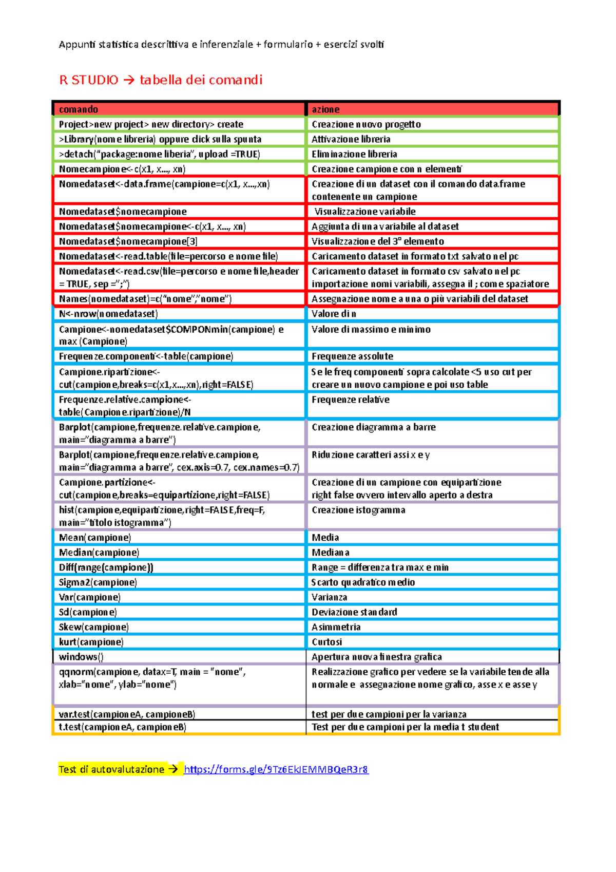 Statistica teoria - R - Utilizzo di R - R STUDIO tabella dei comandi comando azione Project>new ...