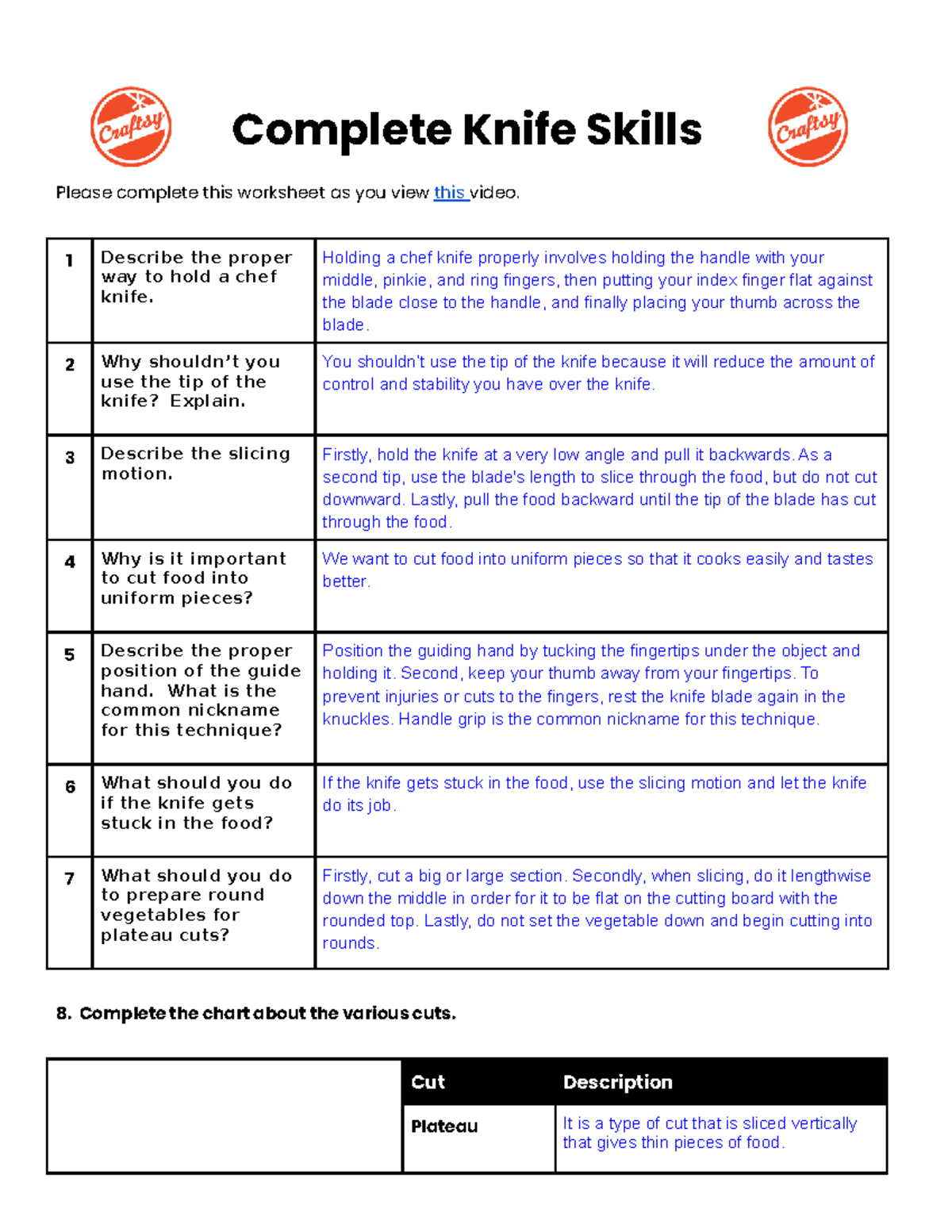 SR - 12WK 965957 John Fraser SS - 7. Complete Knife Skills - Complete ...
