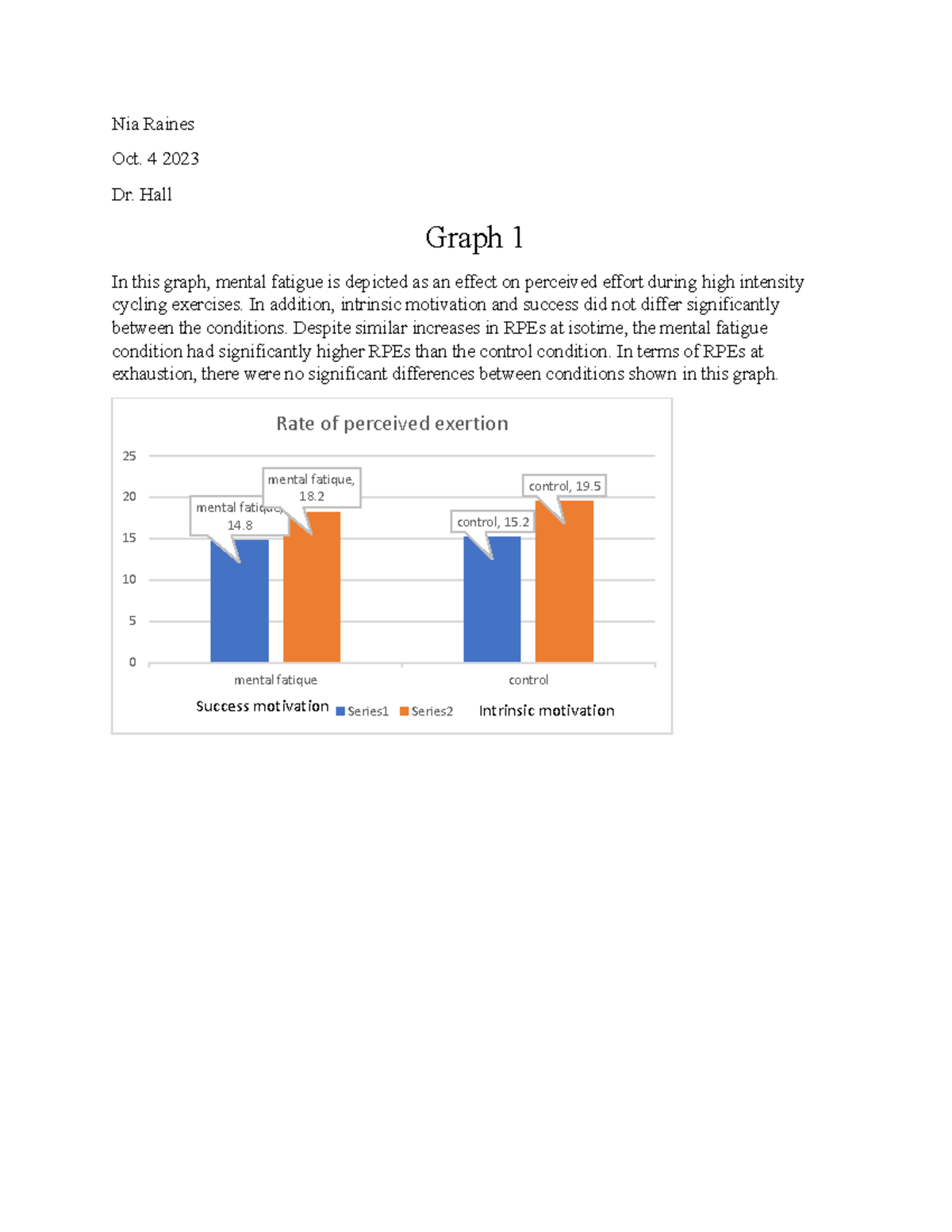 Anylasis of data Graphs Raines, Nia - Nia Raines Oct. 4 2023 Dr. Hall ...