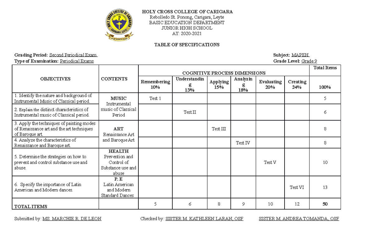 Mapeh 9 TOS 2nd periodical - HOLY CROSS COLLEGE OF CARIGARA Rebolledo St. Ponong, Carigara ...
