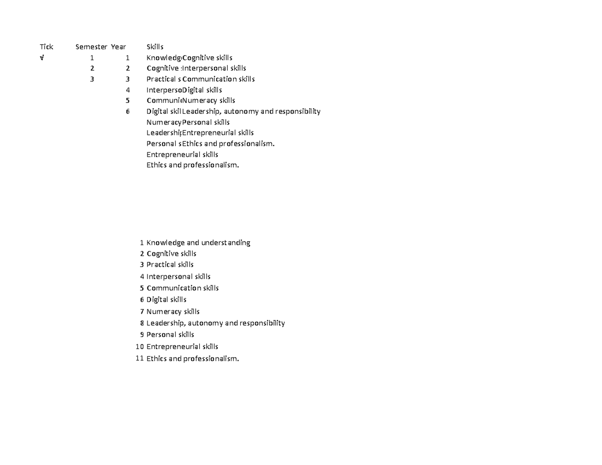 Course Syllabus Y1S1 - Tick Semester Year Skills √ 1 1 ...