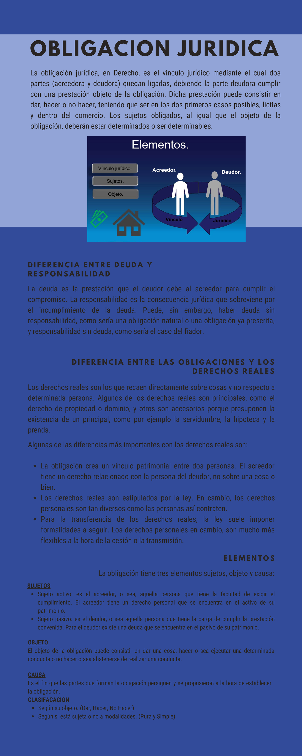 Ojeda aaron infografia - La obligación jurídica, en Derecho, es el ...