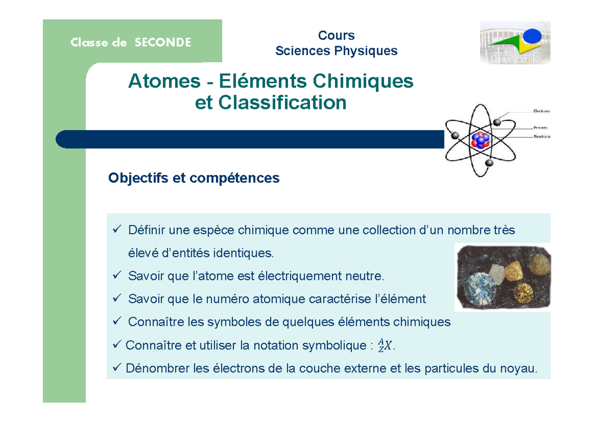 Synthèse 3 : Entité chimique - Atomes - Eléments Chimiques et ...