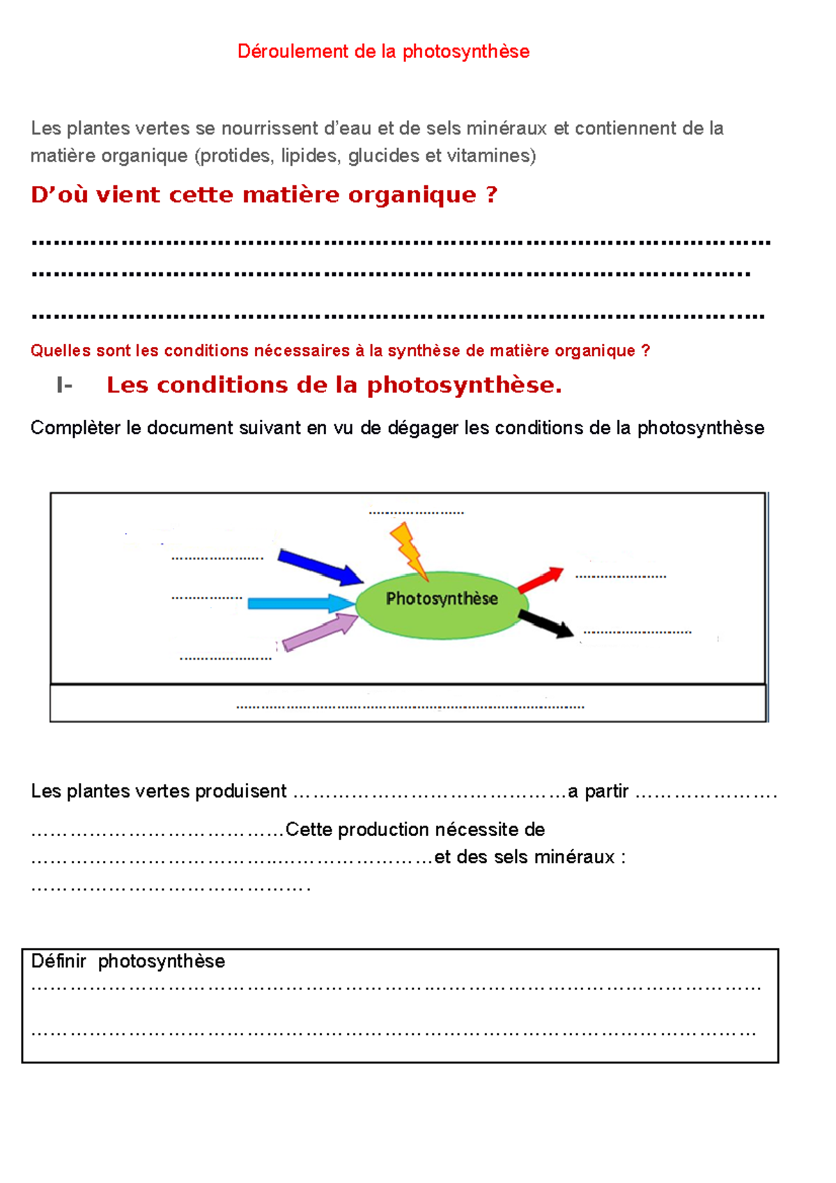 Les échanges gazeux au cours de la photosynthèse - Déroulement de la ...