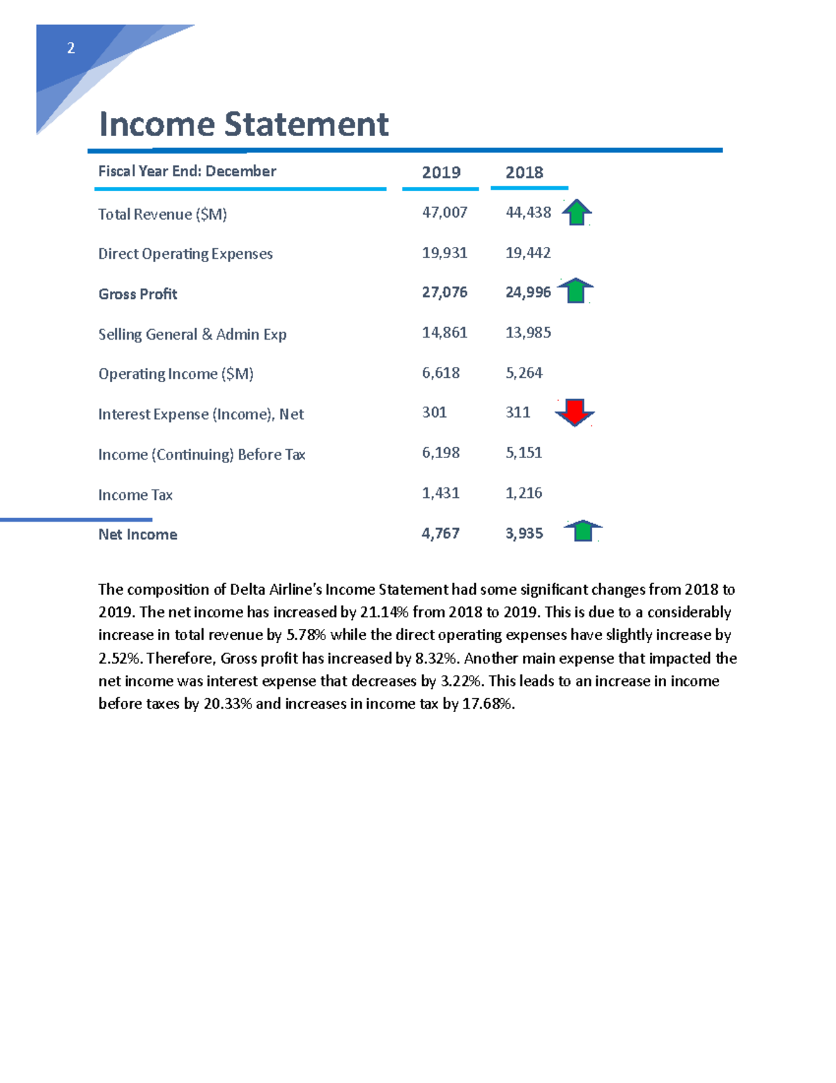 ACC517 project - Financial Analysis, Trend Analysis, and calculation of ...