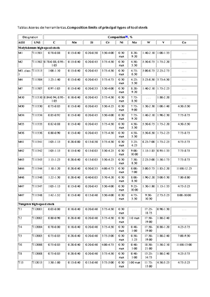 Trimble BX982 Datasheet - TRANSFORMING THE WAY THE WORLD WORKS ...