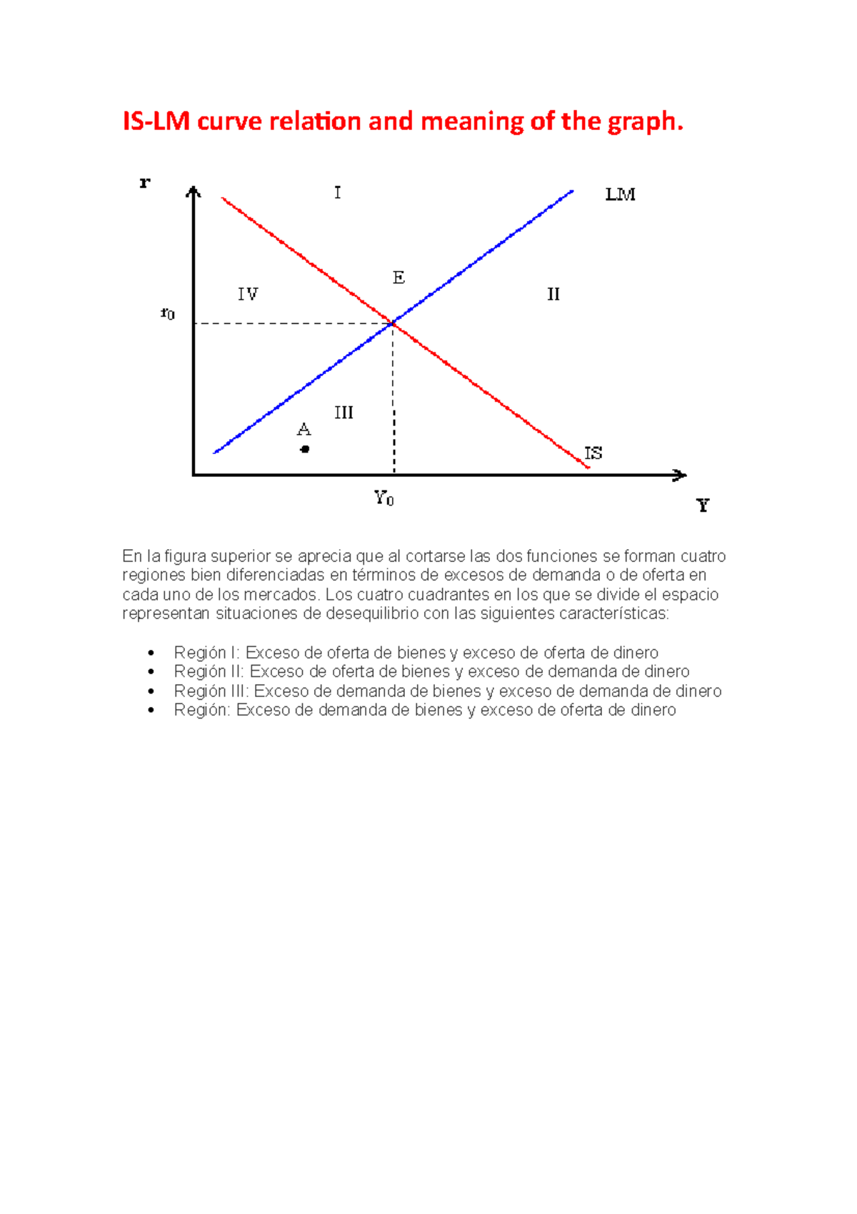 IS-Lm relation graph - IS-LM curve relation and meaning of the graph ...
