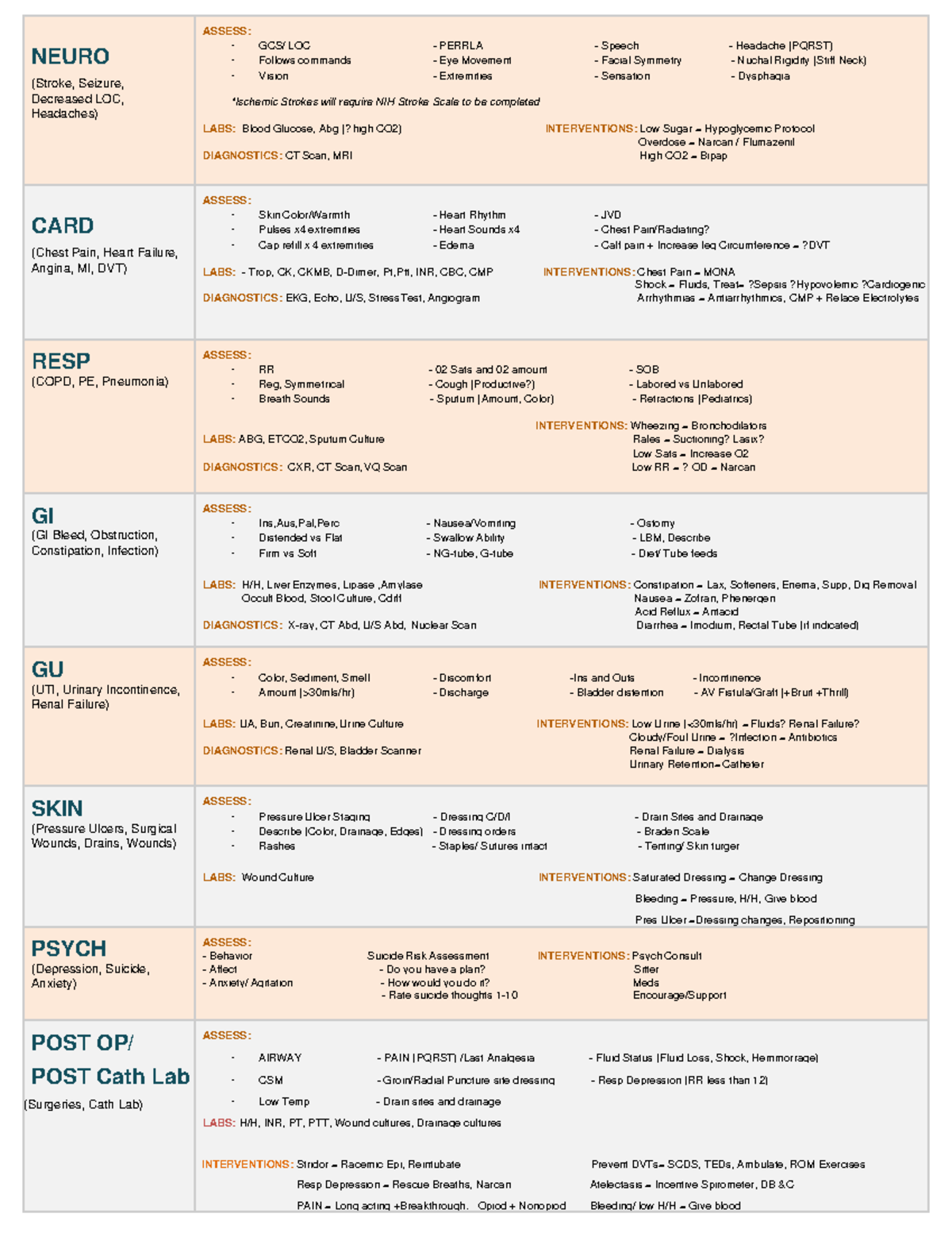 NUR+12+ Focused+ Assessments+ Guide - NEURO (Stroke, Seizure, Decreased ...