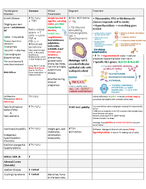 GI - Quick Review - Summaries of the most common GI System Disorders ...