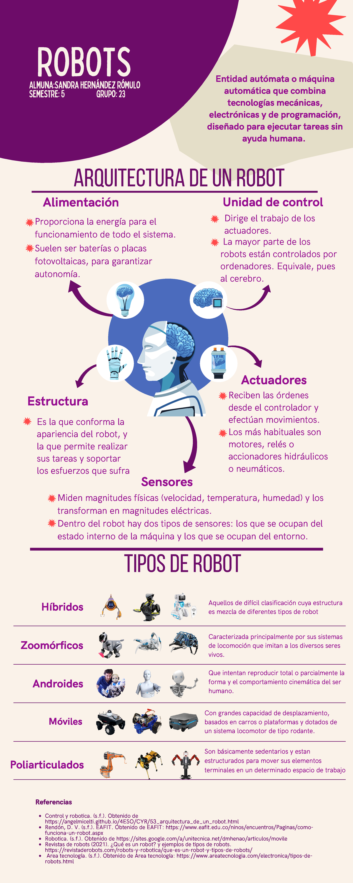 Infografía Robots - Entidad autómata o máquina automática que combina ...