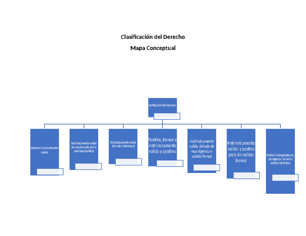 Clasificación del Derecho - Clasificación del Derecho Mapa Conceptual clasificación del Derecho ...