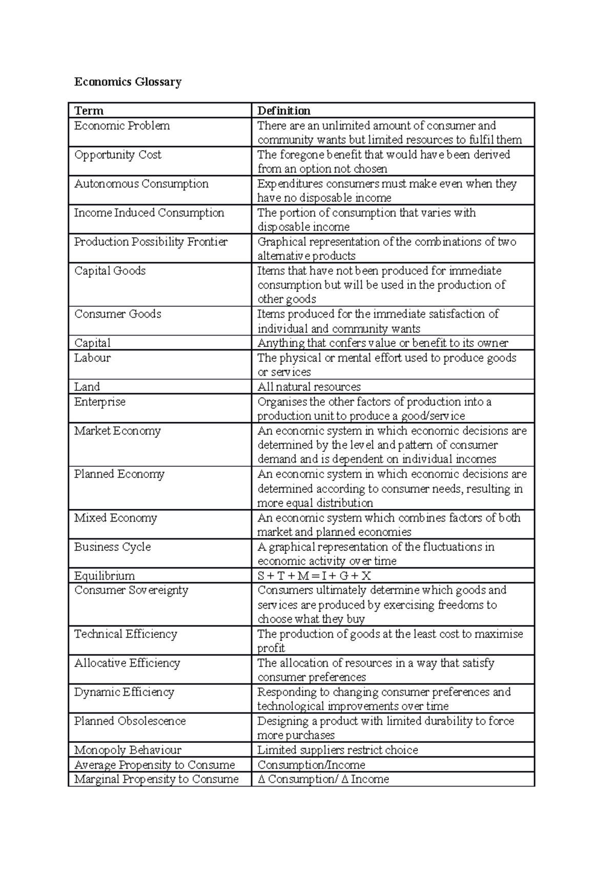 Economics Glossary - Economics Glossary Term Definition Economic ...