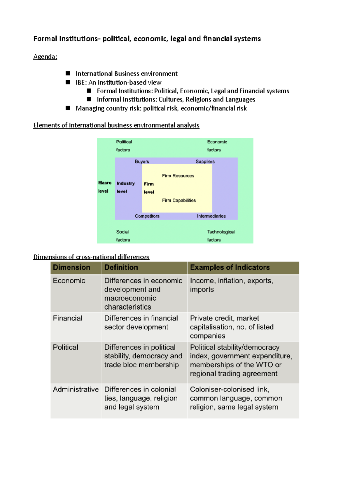 Formal Institutions- political, economic, legal and financial systems ...