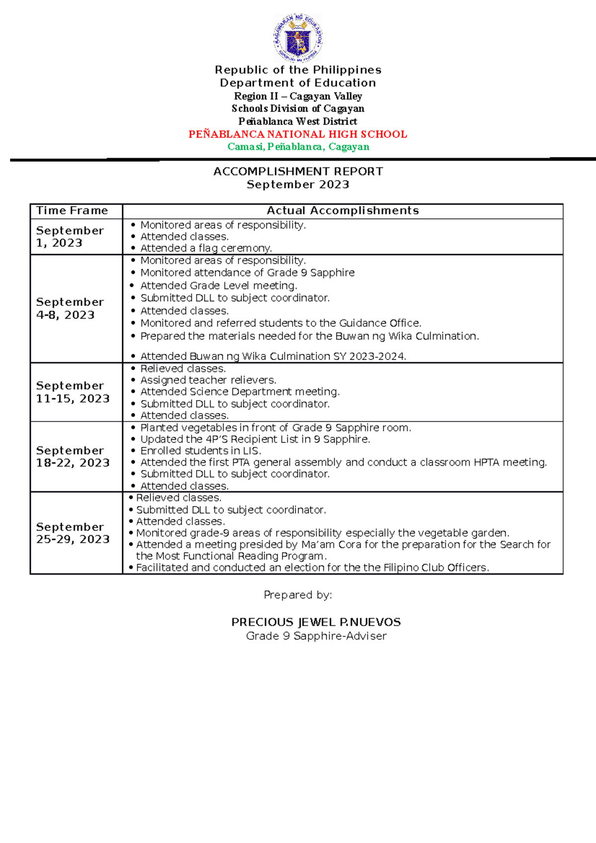 Accomplishment report template 1 - Republic of the Philippines Department of Education Region II ...