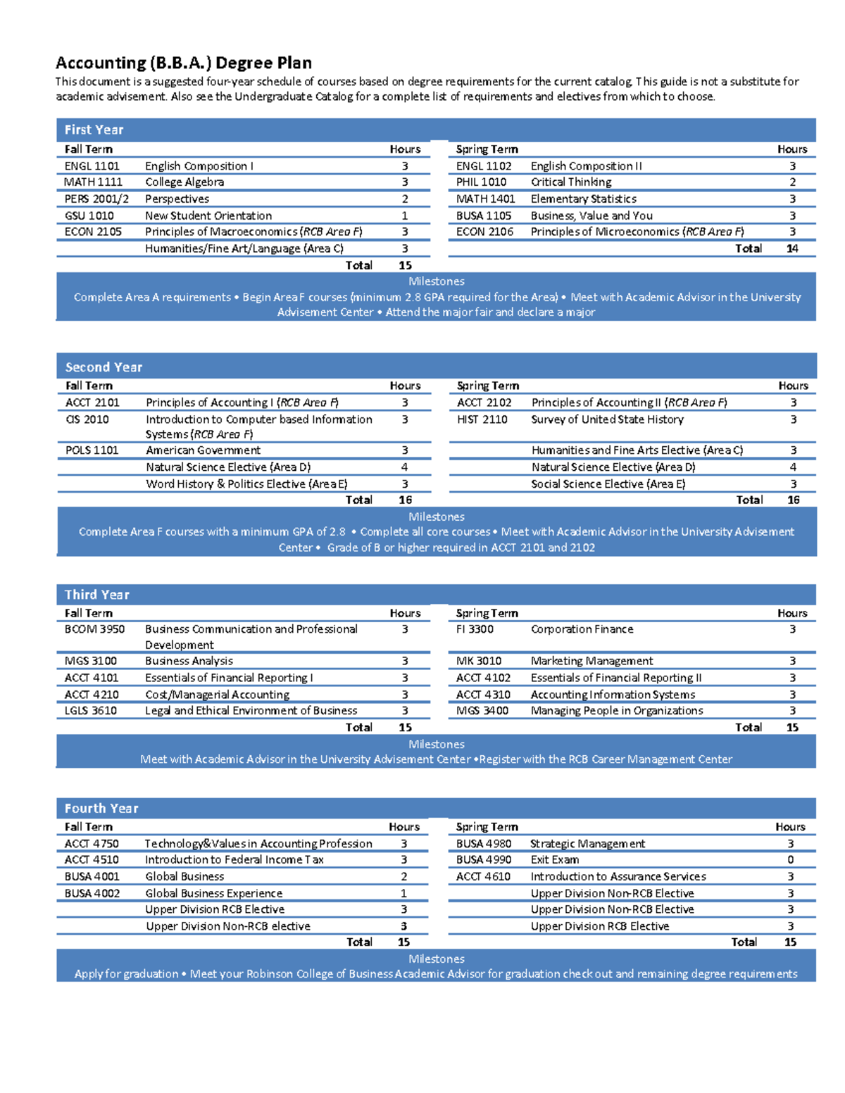 Accounting-checksheet - Warning: TT: undefined function: 32 Warning: TT: undefined function: 32 ...