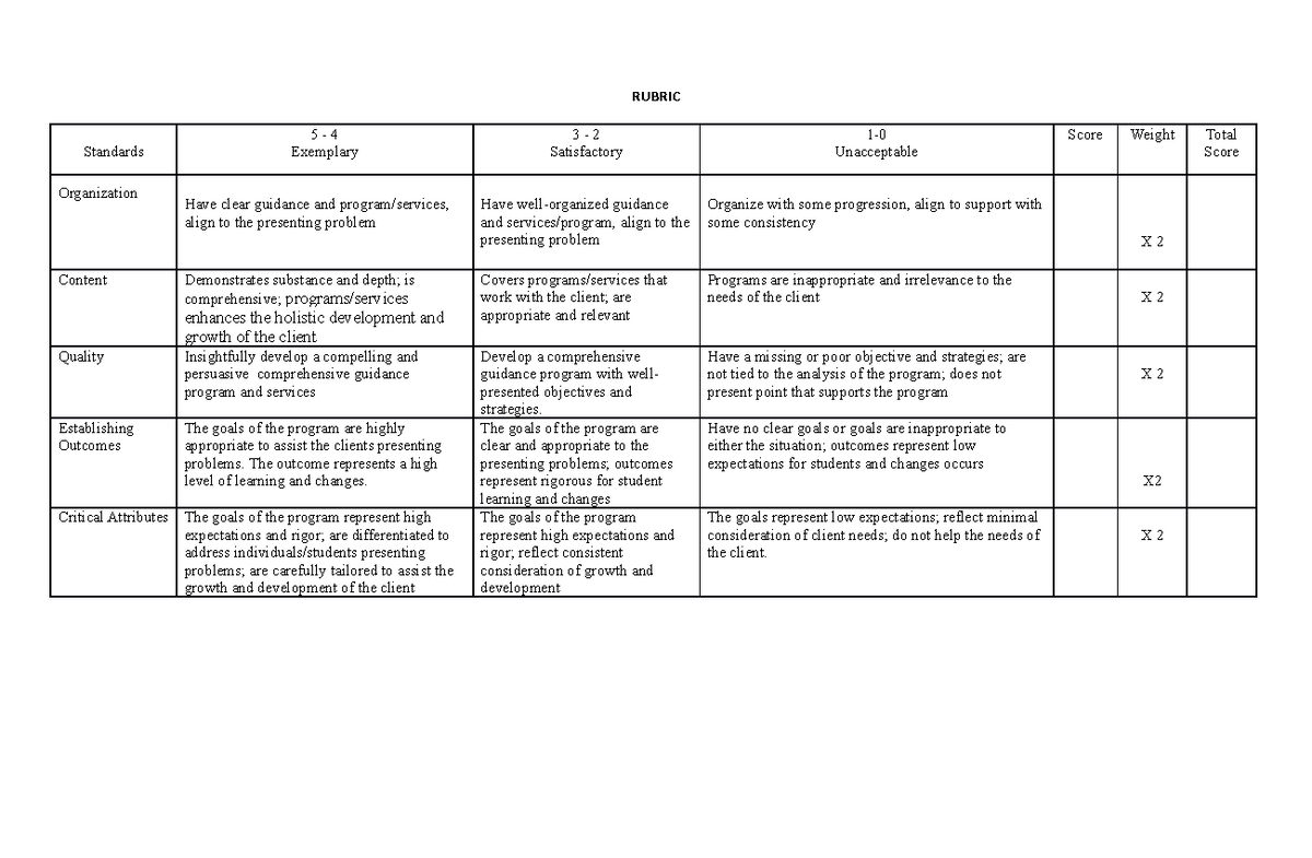 Grad-school-Rubrics for final - BS Accountancy - Studocu
