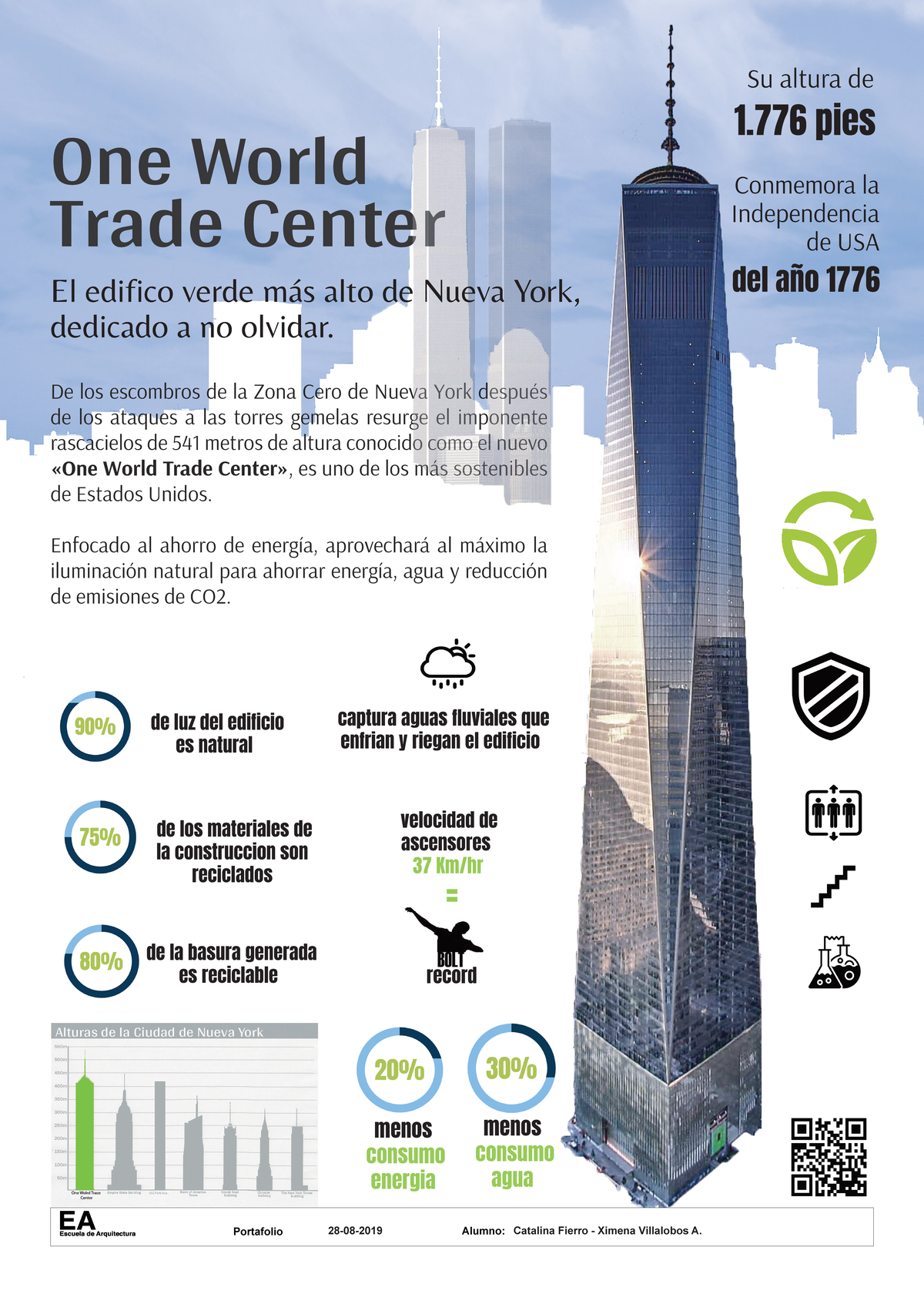 Infografía One World Trade Center - OWTC - Freedom Tower - Portafolio ...