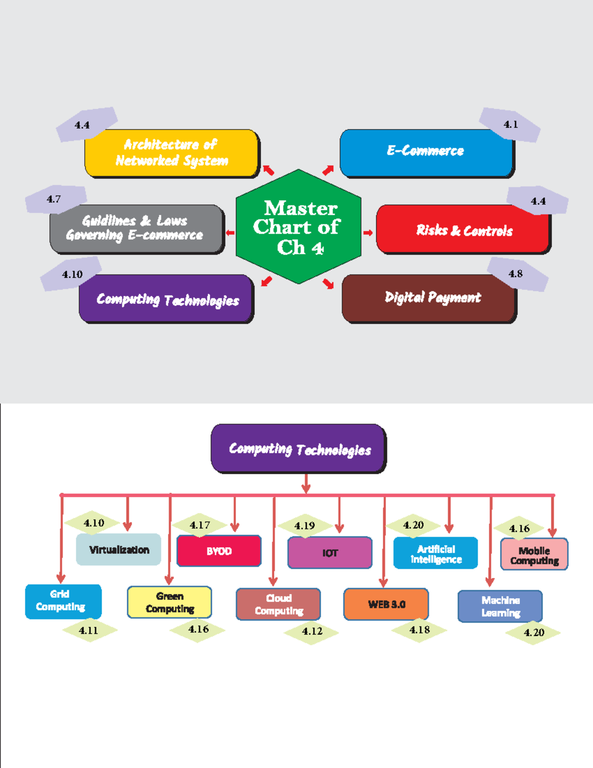 EIS Chapter 4 Master Chart By Swapnil Patni - 4 4. 4 4. 4 4. - 4 4. - 4 ...