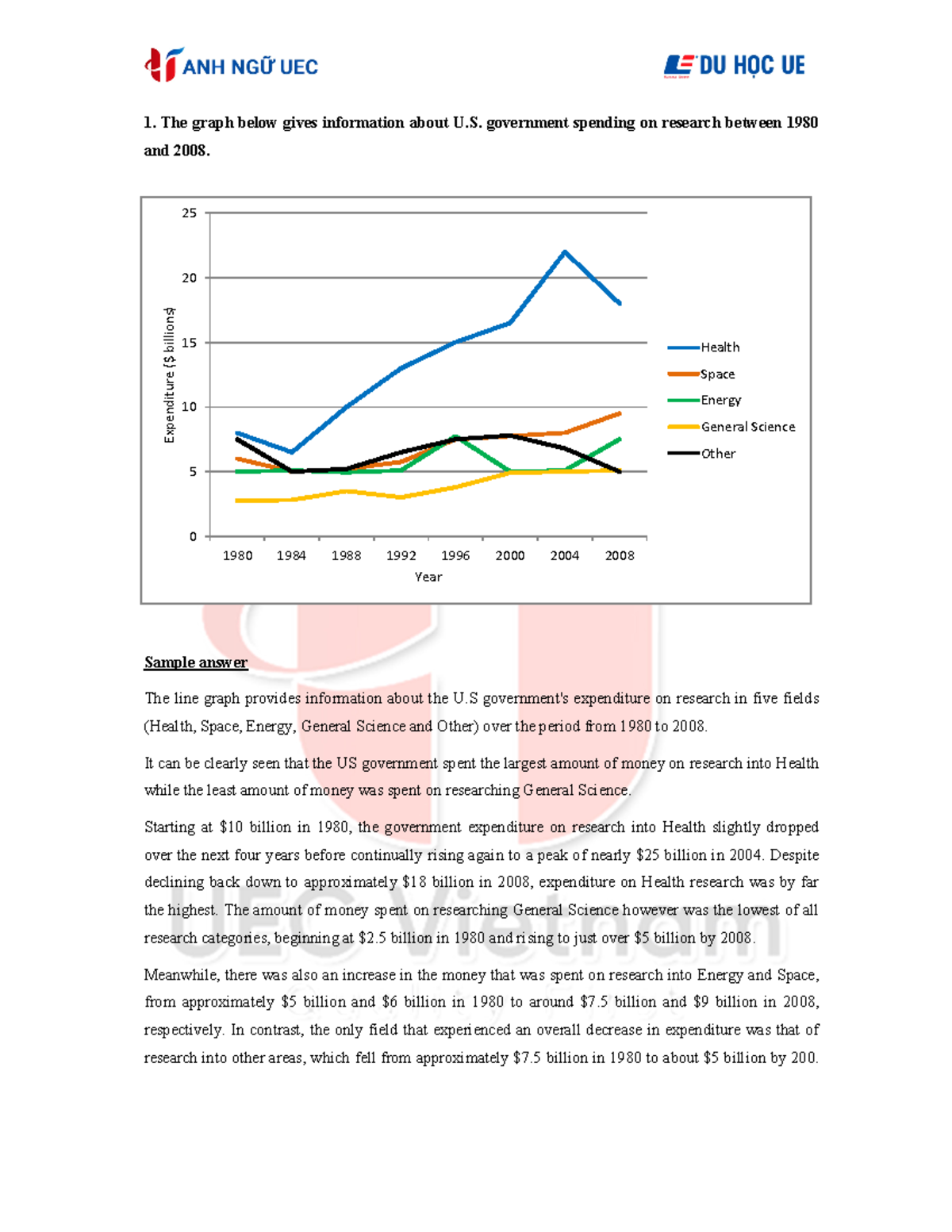 Ielts Writing Task 1 Sample - Line Graph - UEC - 1. The graph below ...