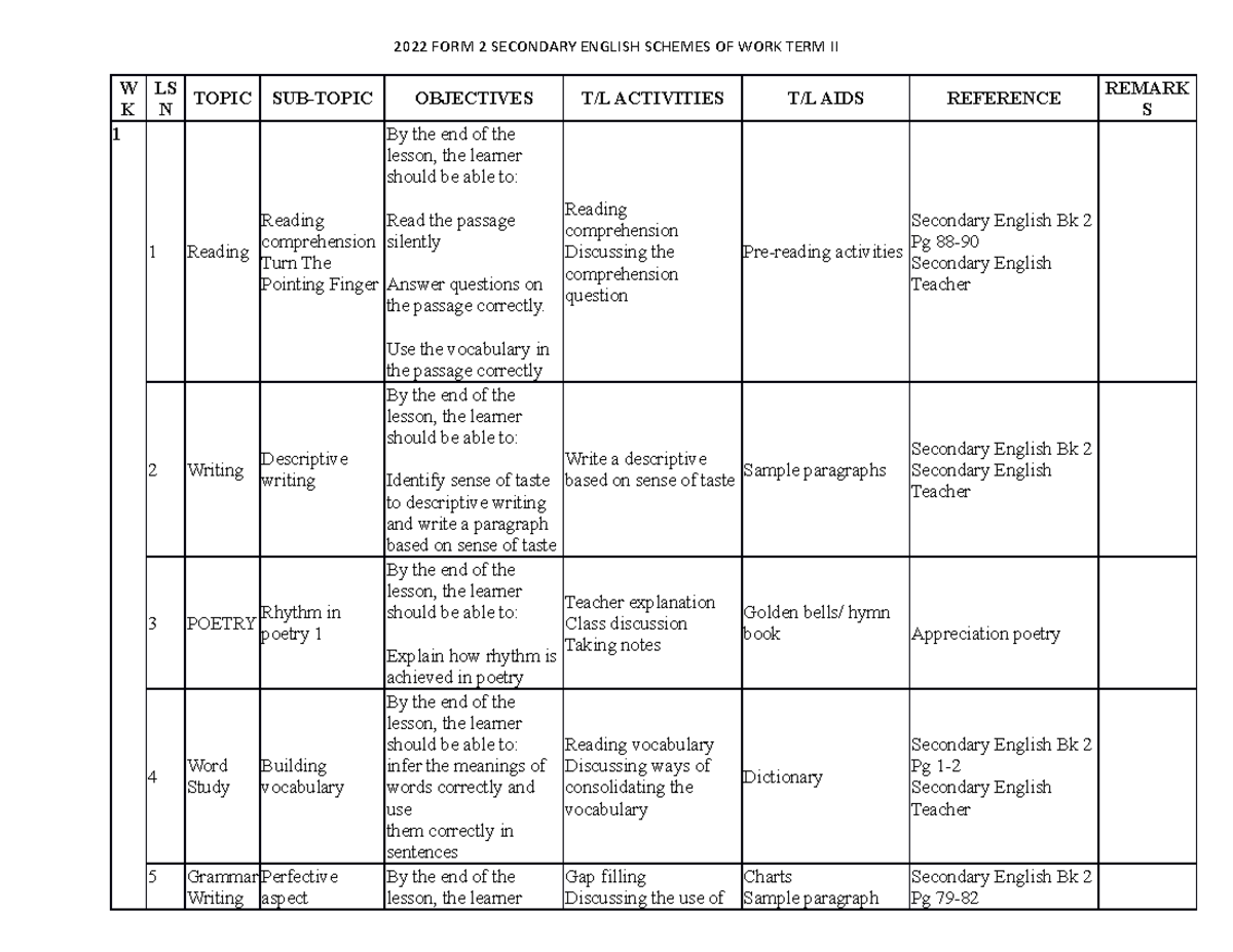 2022 FORM 2 Secondary English Schemes OF WORK TERM II hxheod - 2022 ...