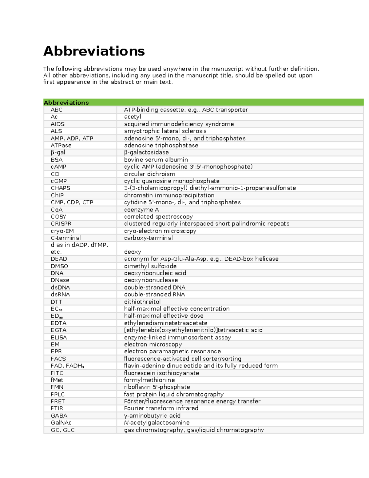 Abbreviations And Units - Abbreviations The following abbreviations may ...