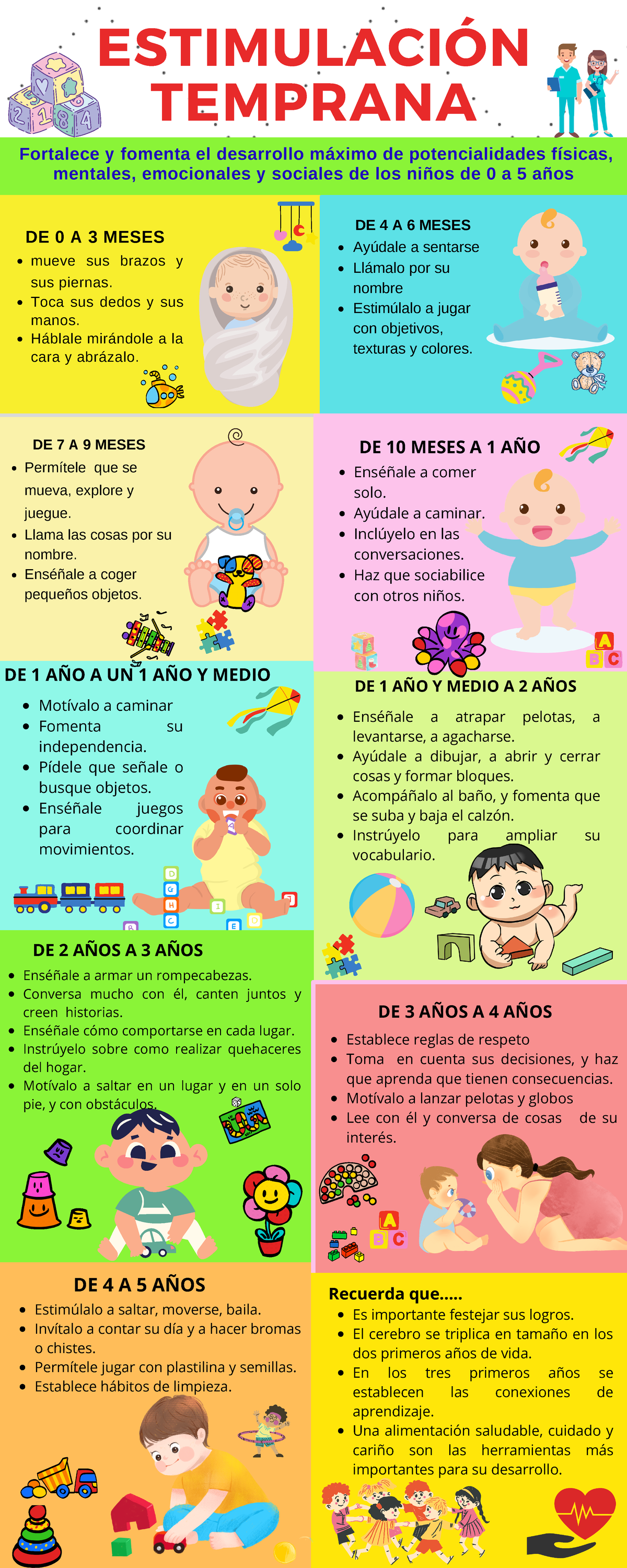 Estimulación temprana Rotafolio Gladis 2023 - CU Ayúdale a sentarse ...