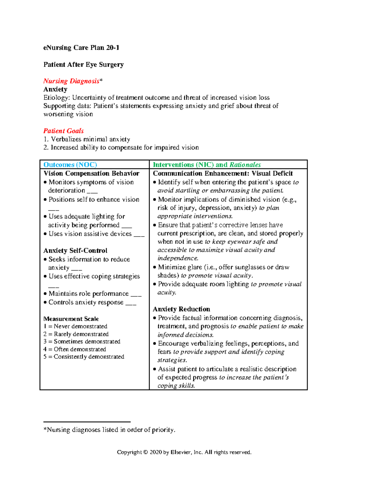 Care Plan Eye Surgery - notes - Patient After Eye Surgery Nursing ...