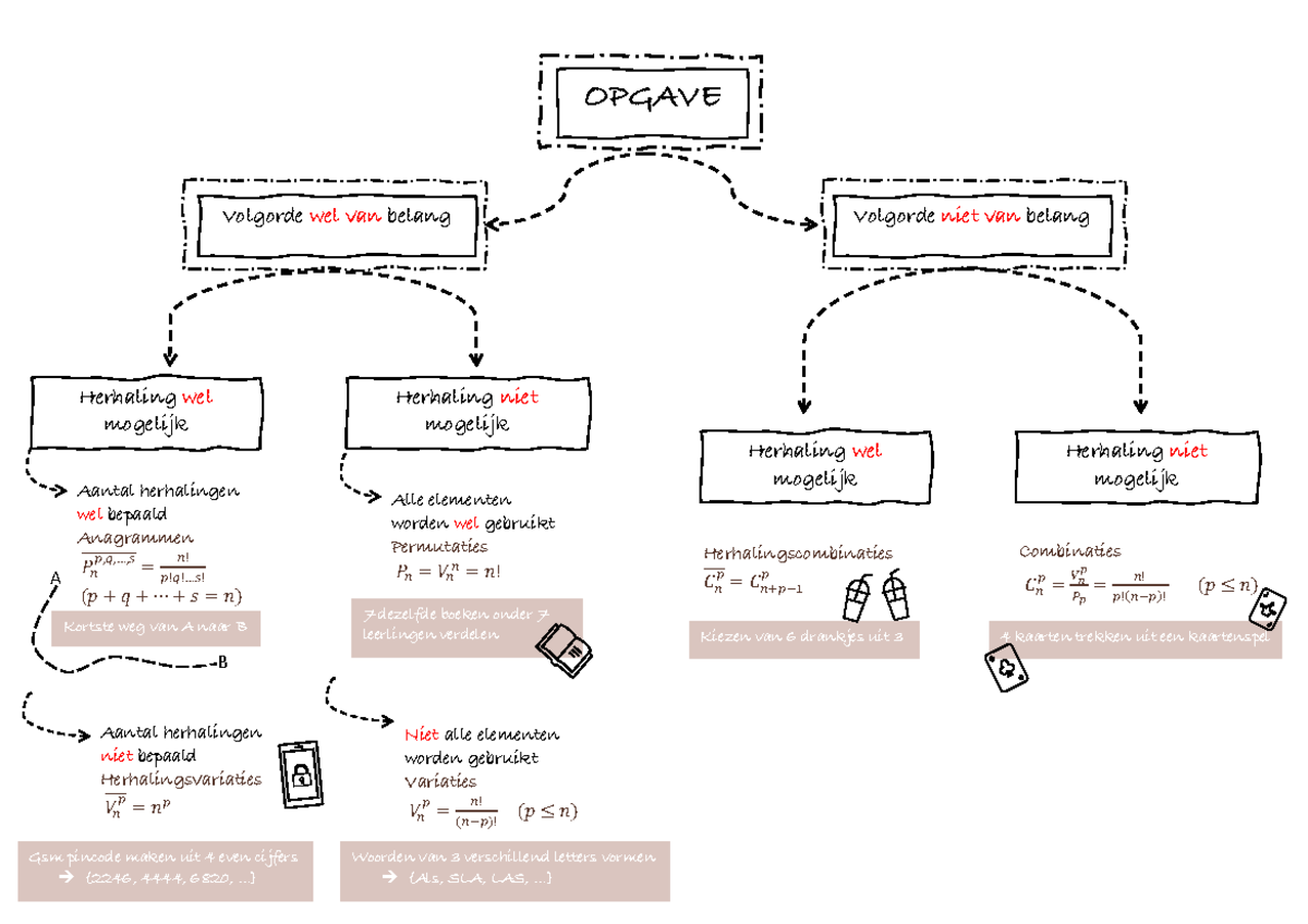 Combinatoriek - OPGAVE Volgorde wel van belang Volgorde niet van belang ...