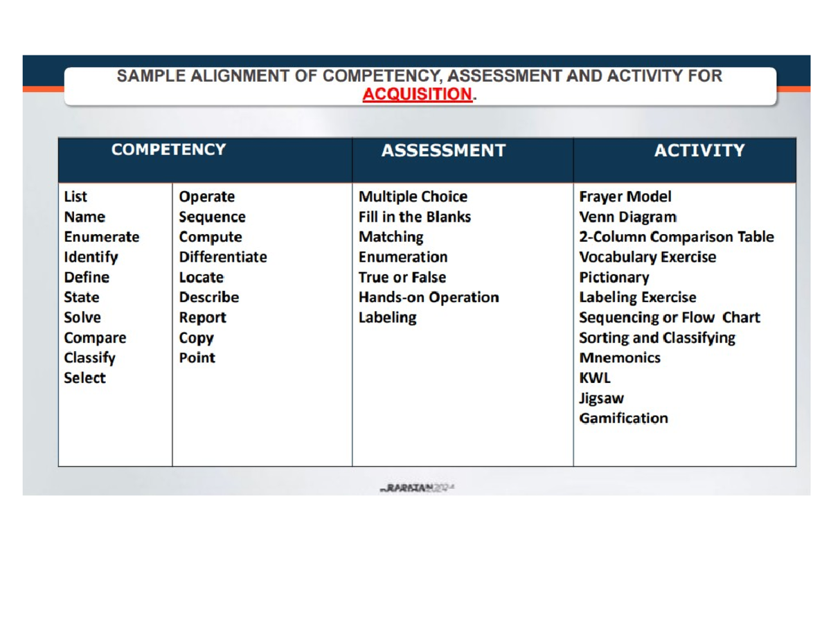 AMT Alignment for Unit Learning Plan - Business Management - Studocu