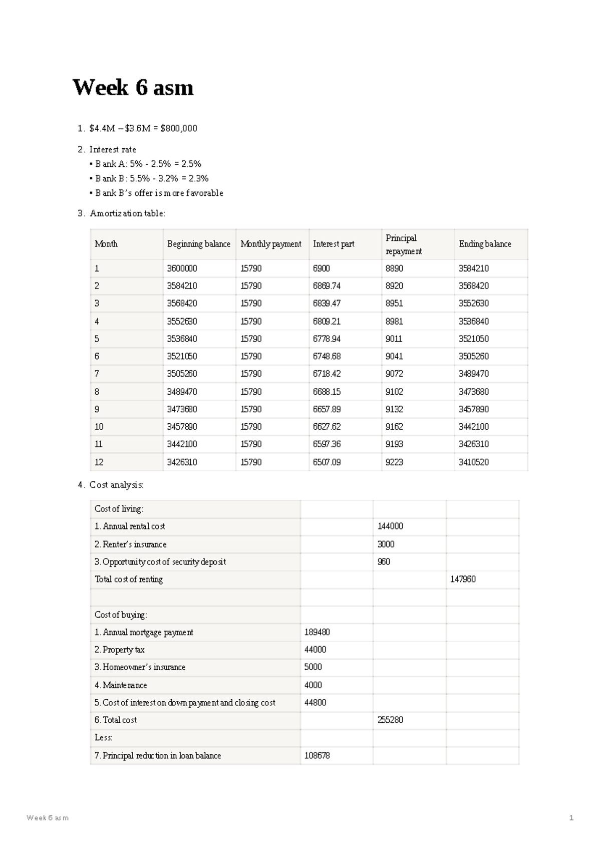 Week 6 asm - week 6 asm - Week 6 asm 1 Week 6 asm 1. $4 – $3 = $800, 2. Interest rate • Bank A ...