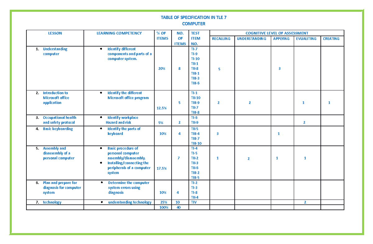 Table Ofspecification IN TLE 7 - TABLE OF SPECIFICATION IN TLE 7 ...