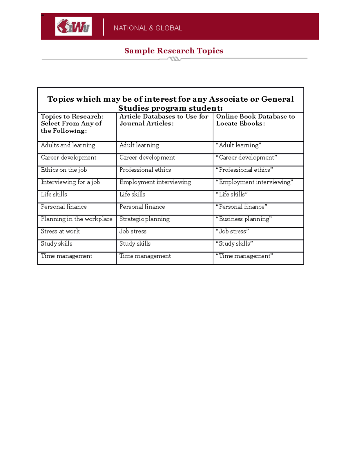 Sample Research Topics - Sample Research Topics Topics which may be of ...