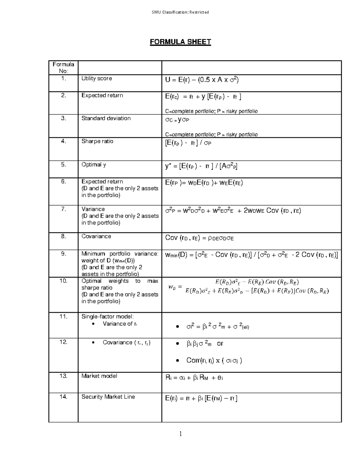 Formula Sheet for Final Exam - 1 SMU Classification: Restricted FORMULA ...