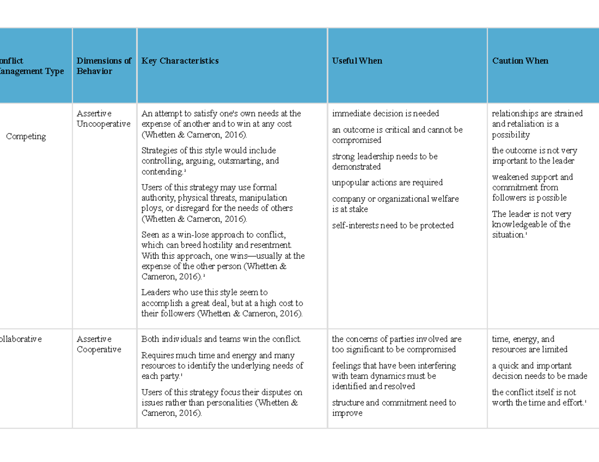 Conflict Management Type - Conflict Management Type Dimensions of ...