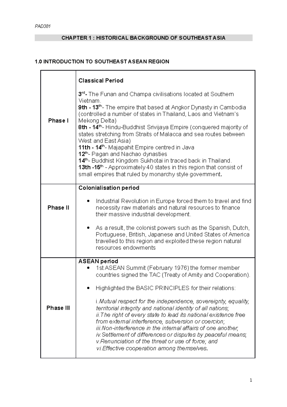 HISTORICAL BACKGROUND OF SOUTHEAST ASIA CHAPTER 1 - CHAPTER 1 ...