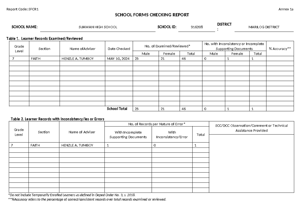 School Forms Checking Report Faith - Report Code: SFCR1 Annex 1a SCHOOL ...