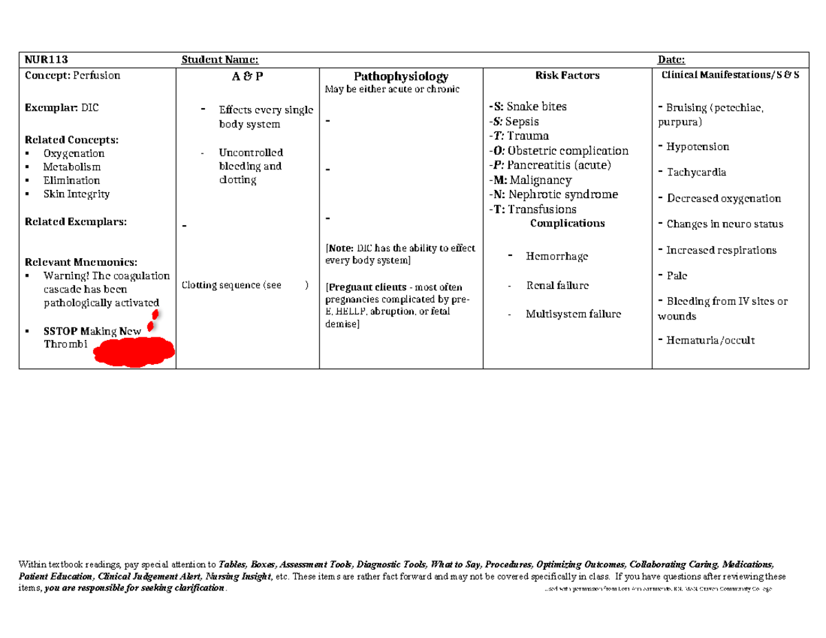 DIC - DIC NOTes - NUR113 Student Name: Date: Concept: Perfusion ...