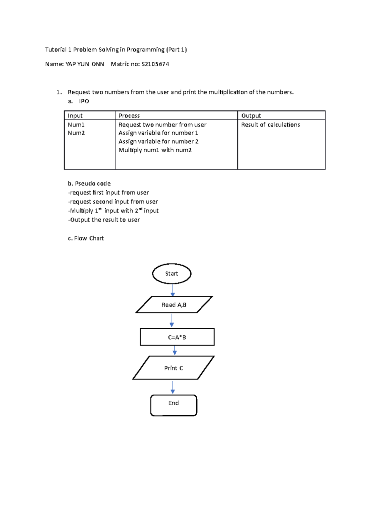 WIX1001 Tutorial 1 Problem Solving In Programming - Fundamental of Programming - Studocu