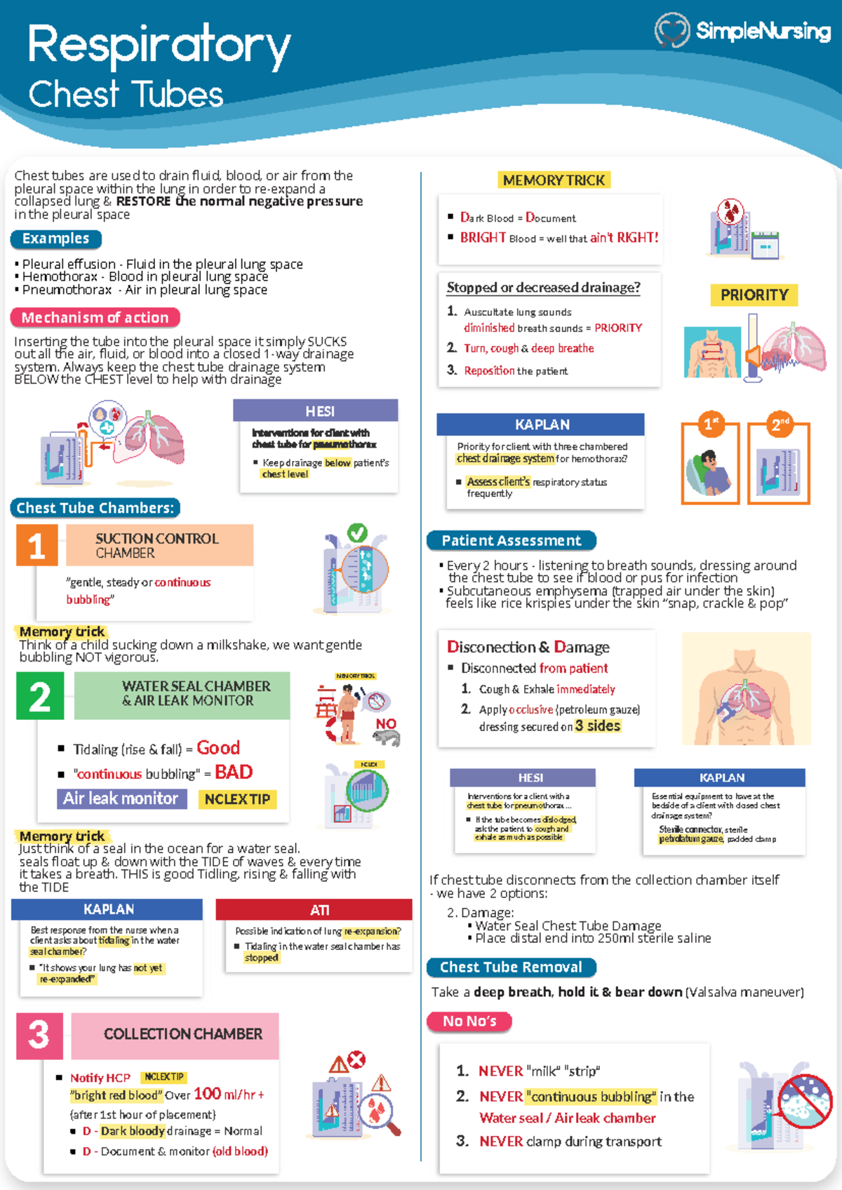 Respiratory Notes From Simple Nursing - Respiratory Chest Tubes ...