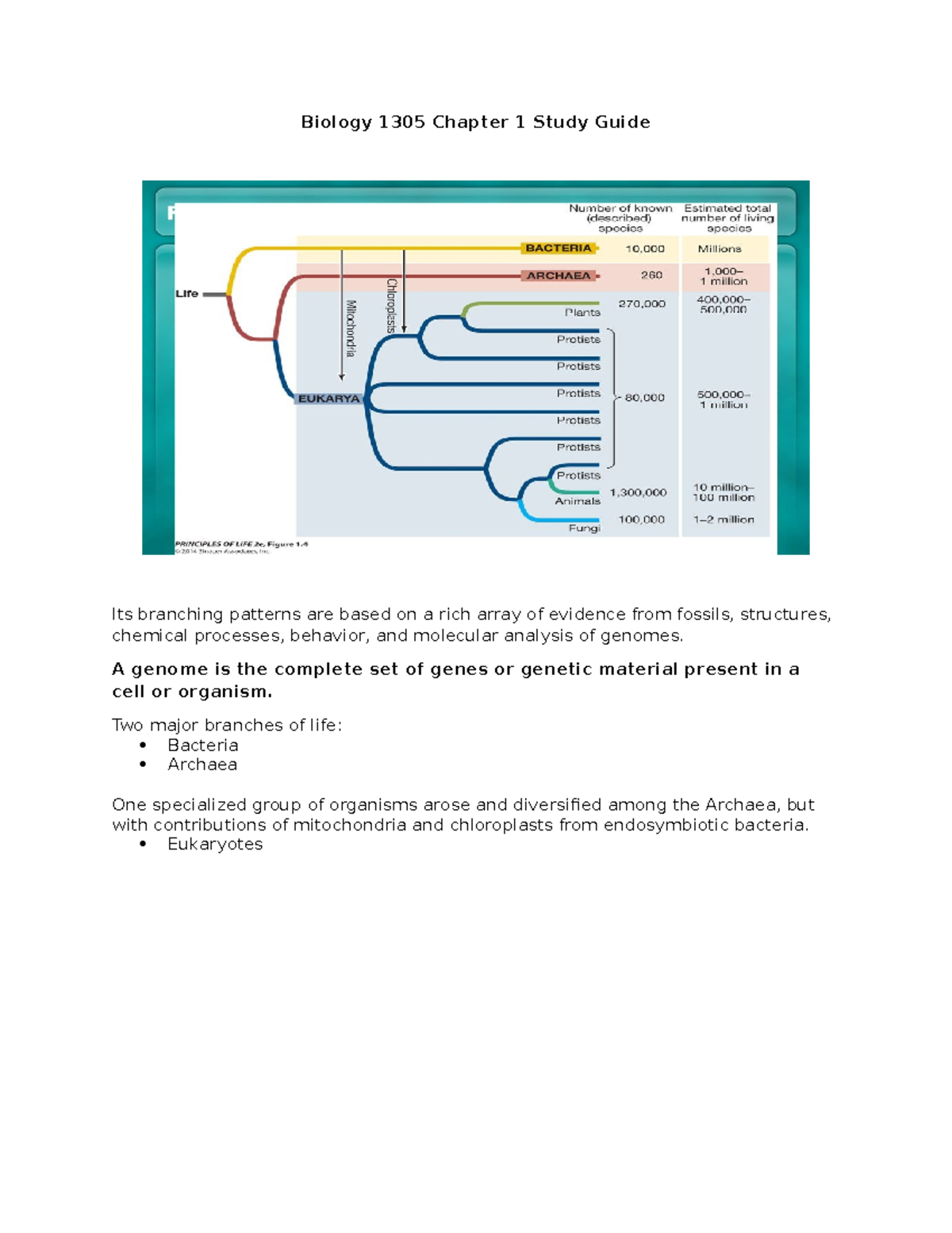 Bio Chapter 1 Study Guide - Biology 1305 Chapter 1 Study Guide Its ...