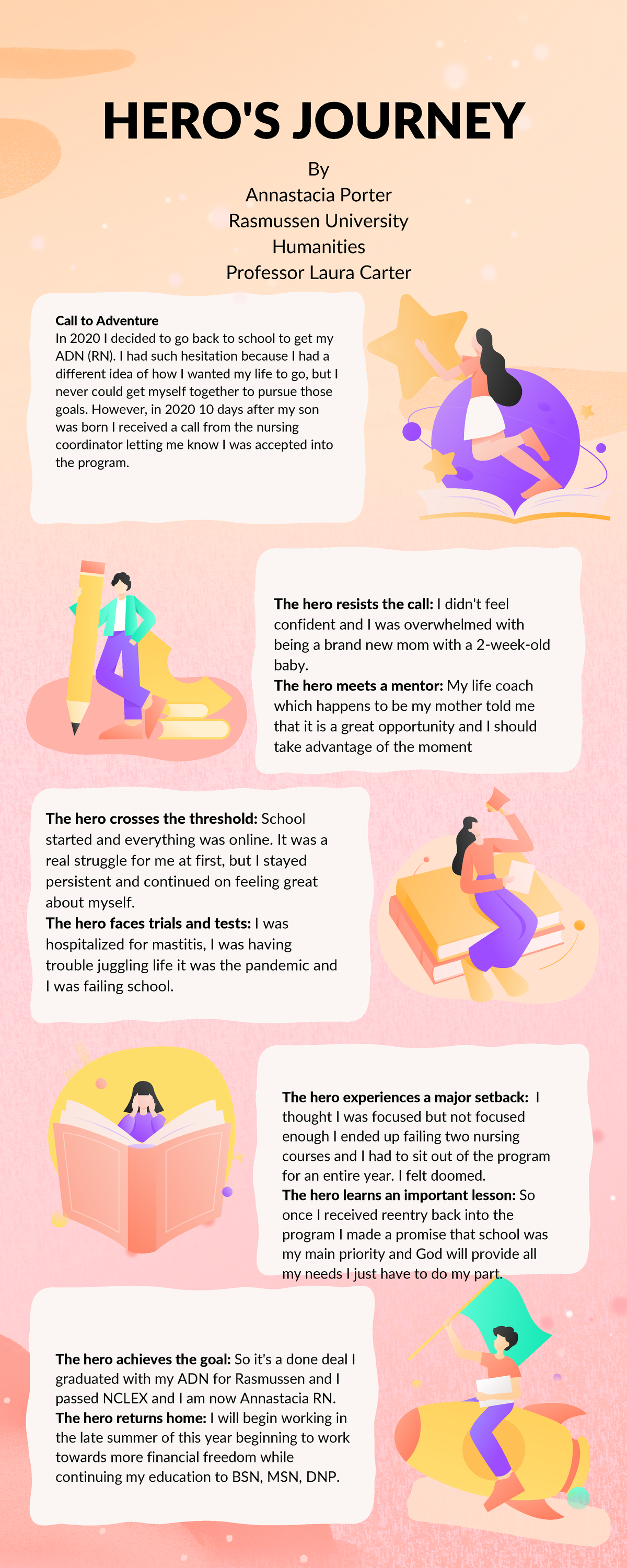 Heros Journey Canvas - HERO'S JOURNEY By Annastacia Porter Rasmussen ...