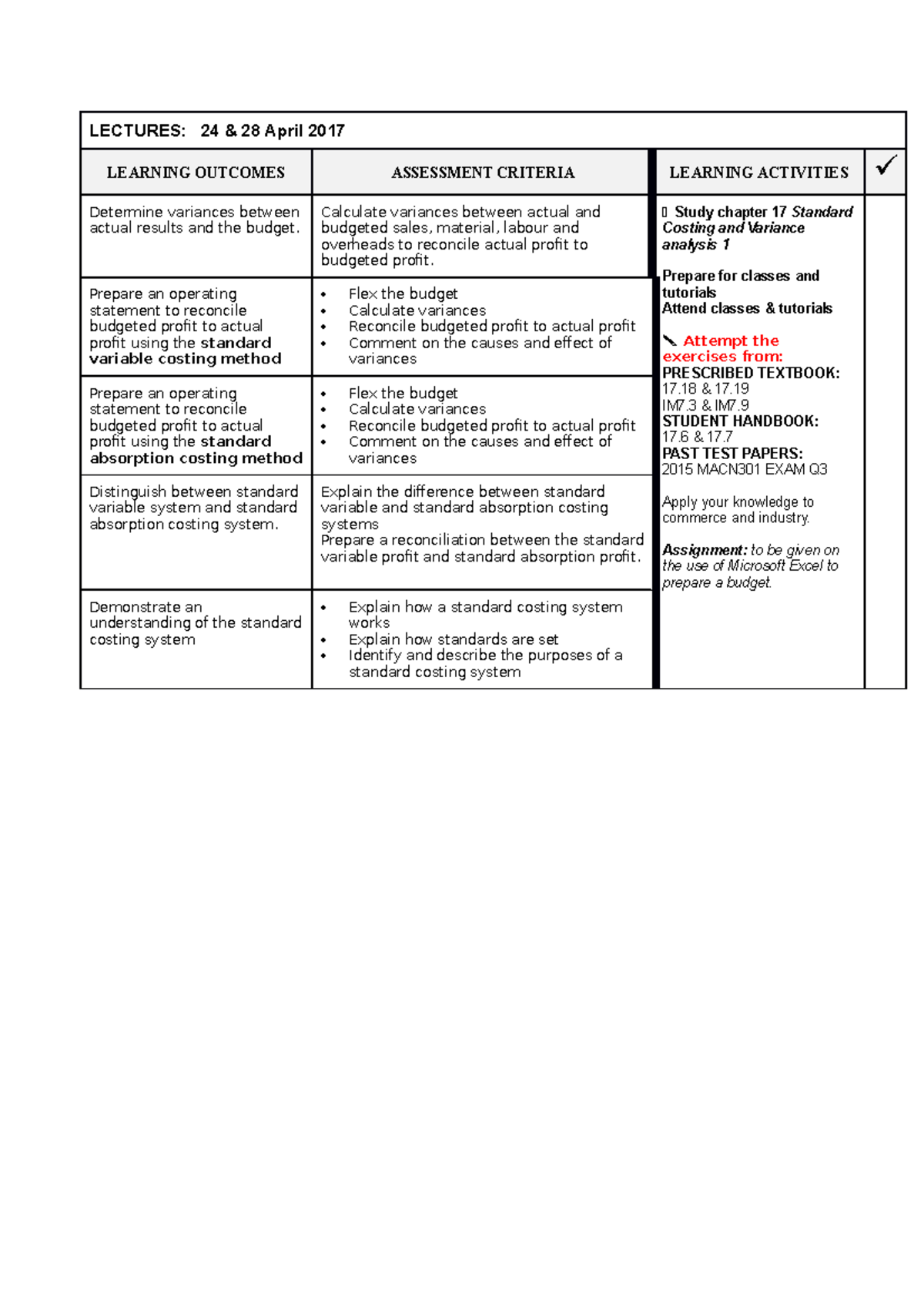 Variance Analysis Reasons and Formulae - LECTURES: 24 & 28 April 2017 ...