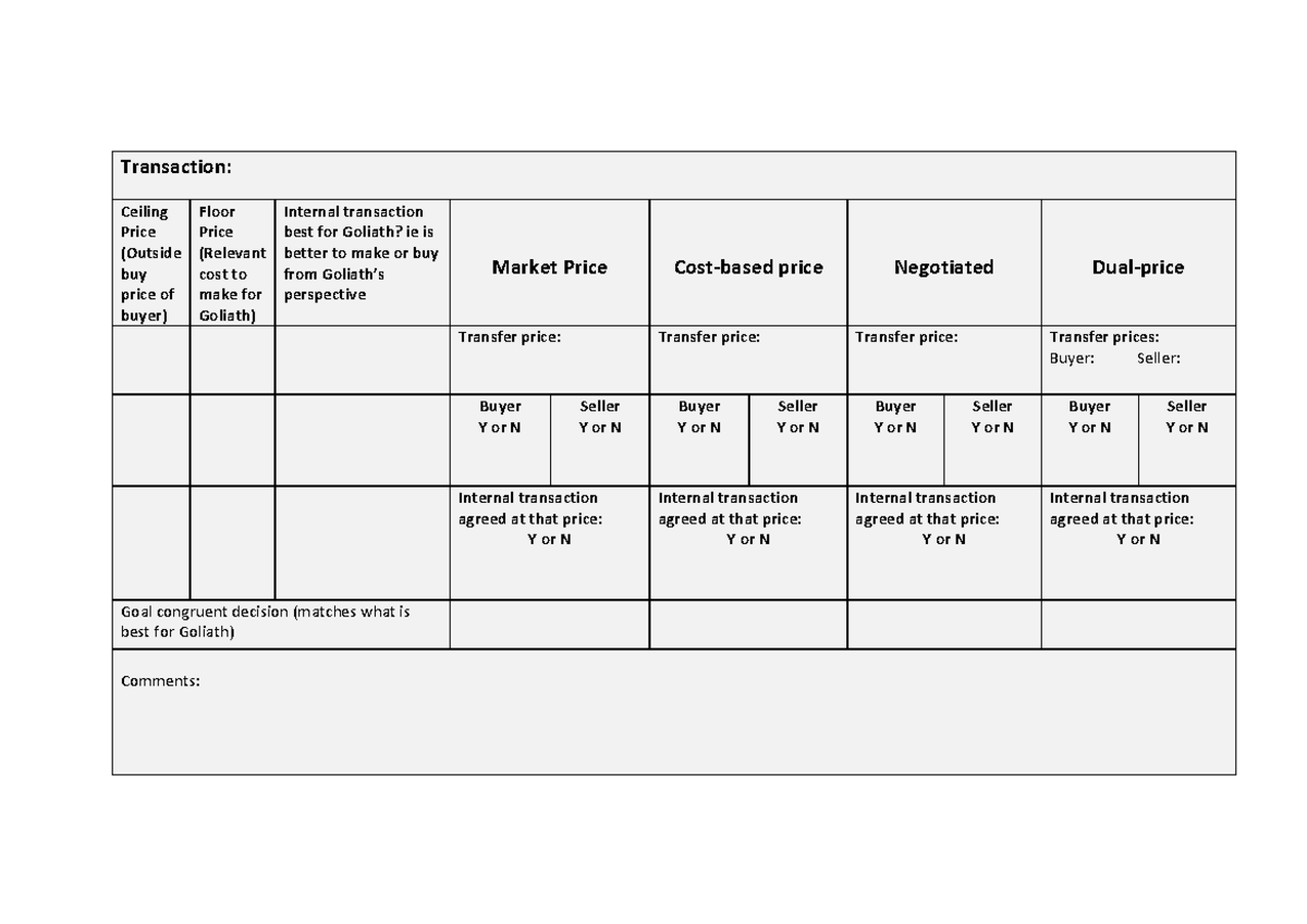 Goliath analysis of each transaction - Transaction: Ceiling Price ...