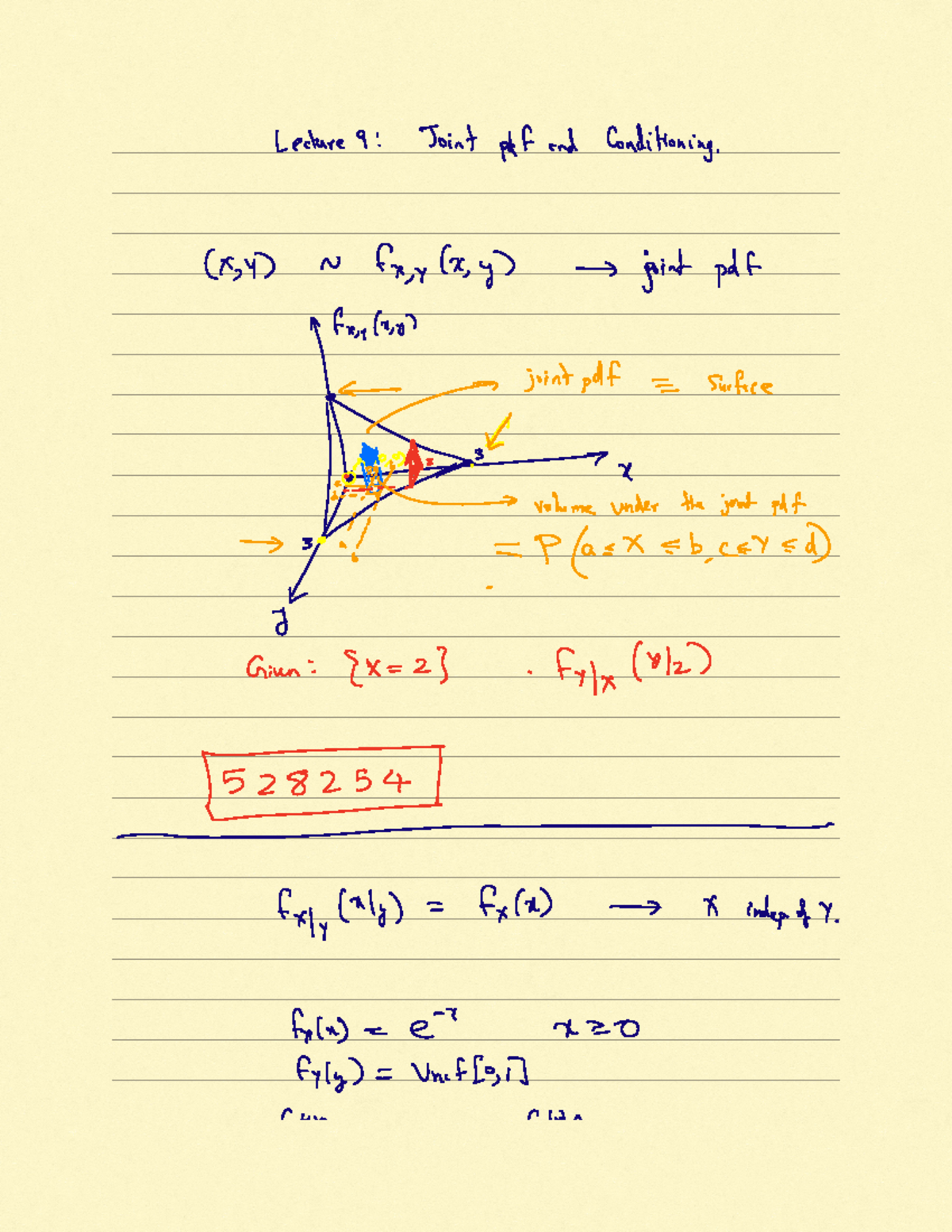 Note Feb 21, 2019 - Lecture 9 Joint pdf and Conditioning xn N fx Gsg ...