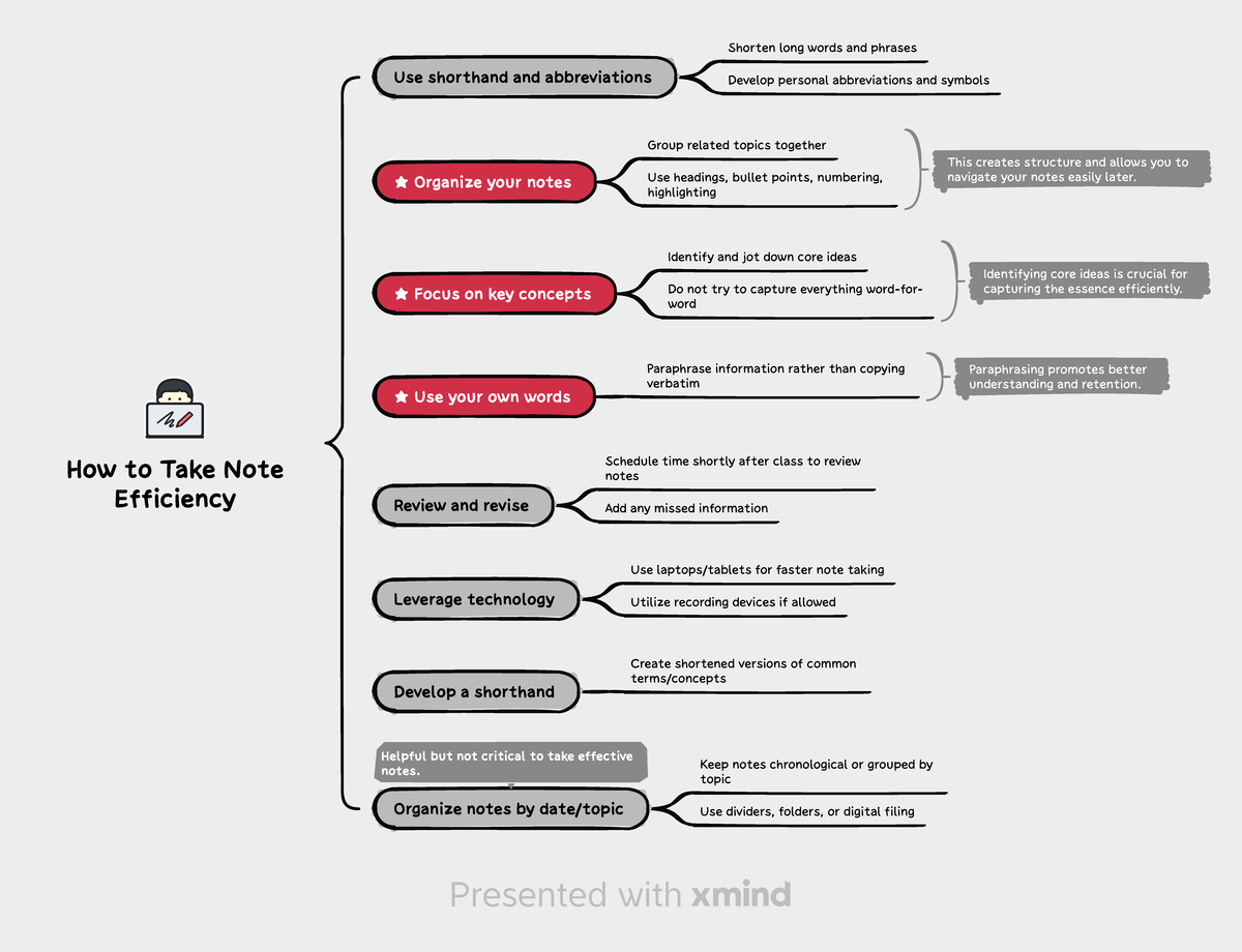 How to Take Note Eff - Lecture notes - How to Take Note Efficiency Use ...