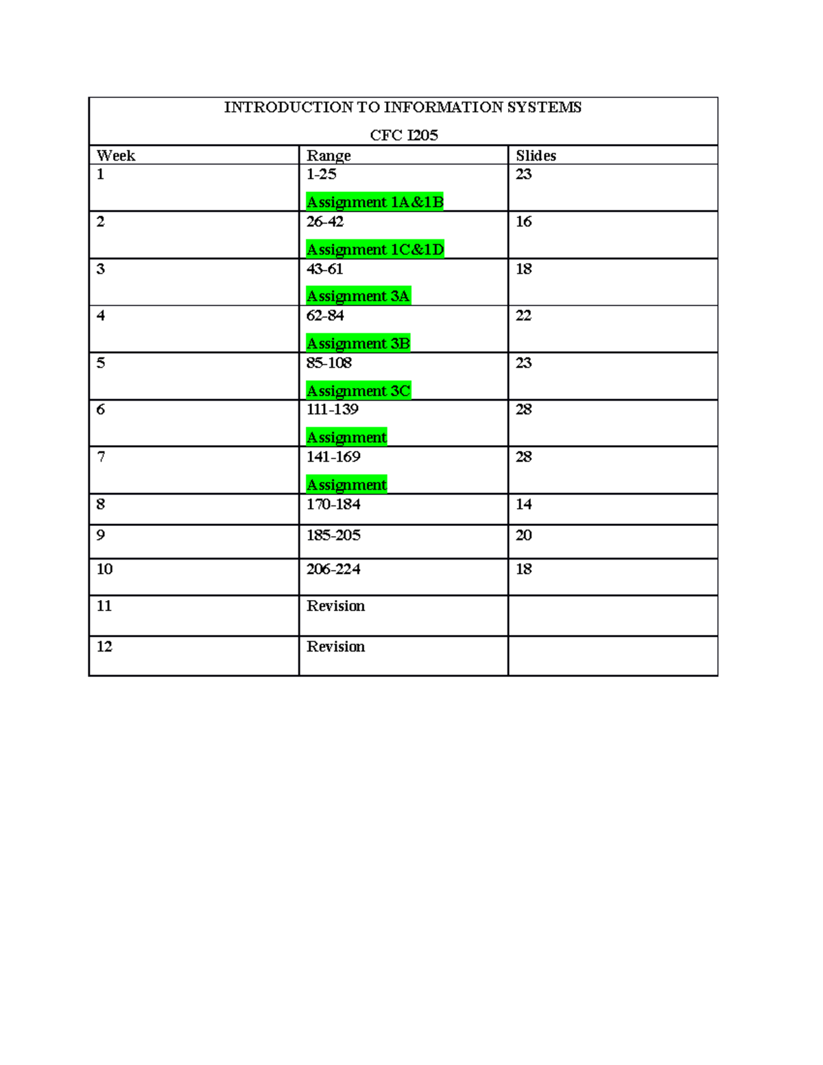 Semester class schedules - INTRODUCTION TO INFORMATION SYSTEMS CFC I ...