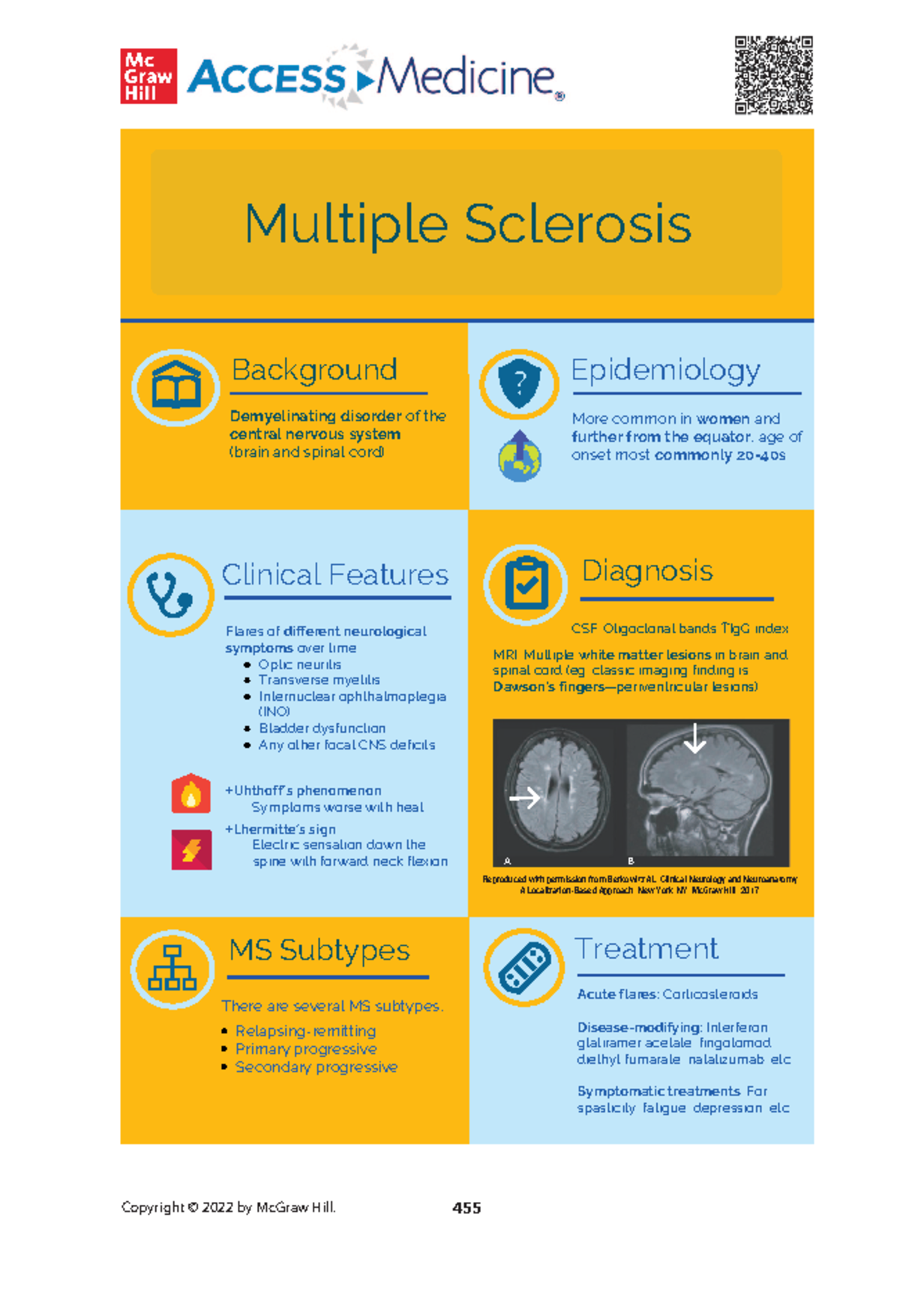 Multiple Sclerosis Card - Copyright © 2022 byMcGrawHill. 455 Background ...